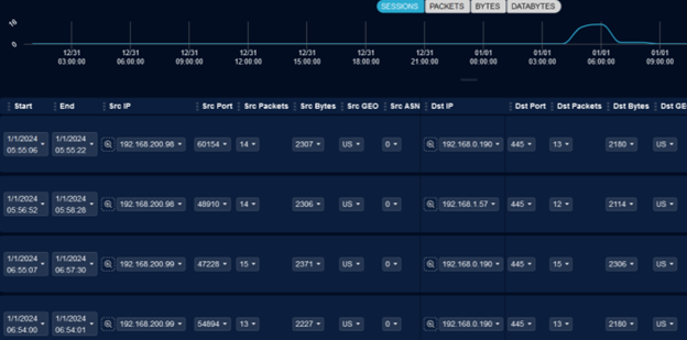 Why You Need to Start Threat Hunting Within Your Network | Technical Perspective | PacketWatch Blog